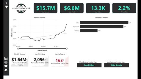 Image result for AdventureWorks 2012 Tutorials