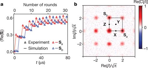 Image result for Google Color Code Qec