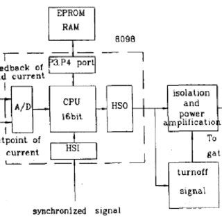 Image result for Microprogrammed Control Unit Block DIA
