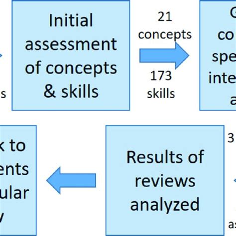 Image result for Data Collection and Analysis