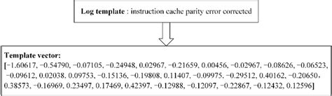 Image result for Vector Log Computer
