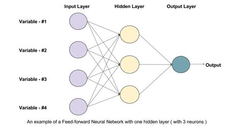 Image result for Multilayer Perceptron Layer Graph
