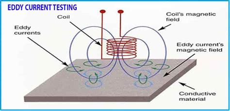 Image result for Non-Destructive Testing NDT Methods