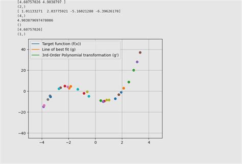 Image result for How to Generate a Plot in Python Jupyter Lab