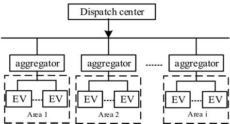 Image result for Distributed Scheduling Algorithms