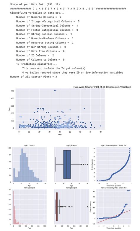 Image result for Python for Data Profiling