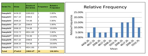 Image result for Classical Sampling