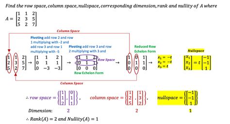 Image result for Subspace of Vector Space