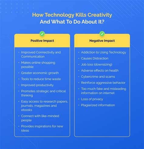Image result for Technology Creativity