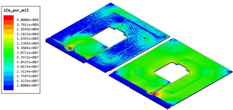 Image result for FEA Simulation