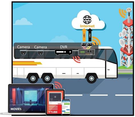 Image result for Starlink Connection with Pepwave Max Transit Duo