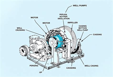 Image result for How Does a Basic Pump Work