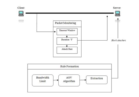 Image result for System Design Diagram