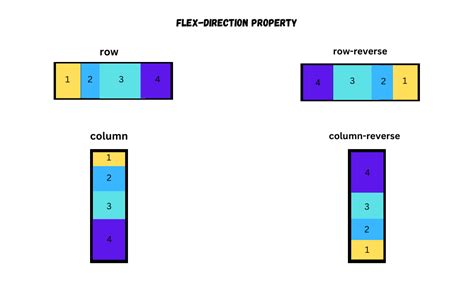 Image result for FlexTable CSS