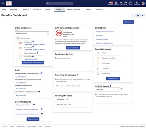 Image result for ADP Net Benefits