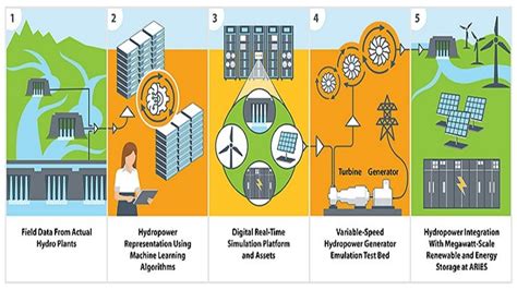 Image result for Dry Run Method MATLAB for Loops