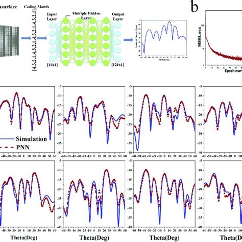 Image result for Machine Learning Metasurface