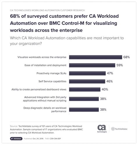 Image result for Informatica Scheduler AutoSys