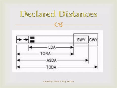 Image result for Traffic Pattern Structure Diagram