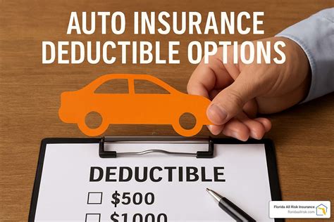 Image result for Auto Insurance Deductible