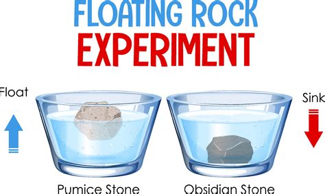 Image result for Floating Table Science Project How to Make