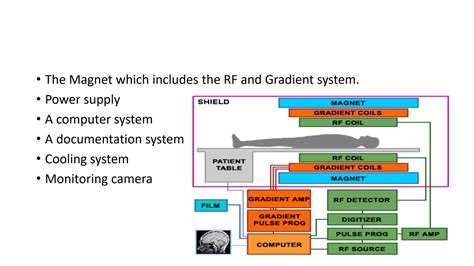 Image result for MRI System Components