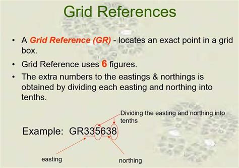 Image result for Area Grid References