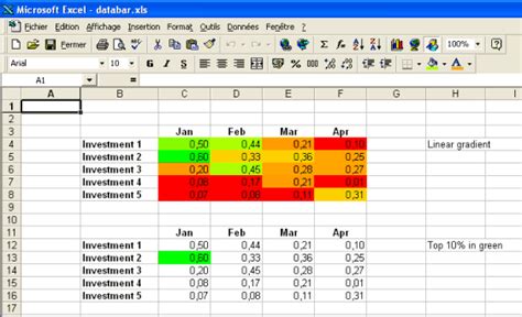Image result for Data Colour Scale for Time Excel