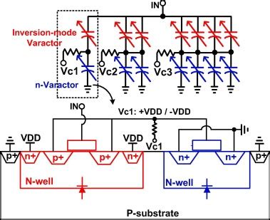 Image result for Distortion-Free Varactor Stack