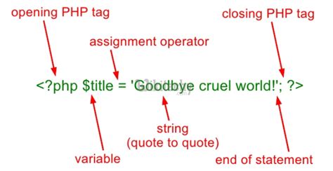 Image result for PHP Sample Code Image