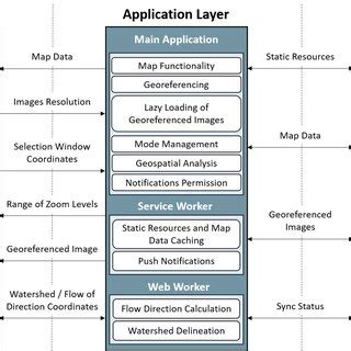 Image result for Modular Structure in OS