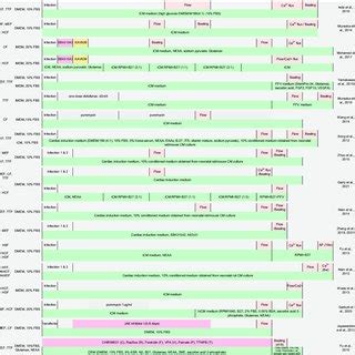 Image result for Reprogramming Methods