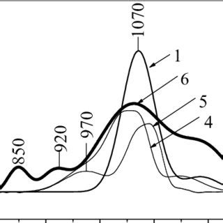 Image result for HfO2 Infrared Transmission