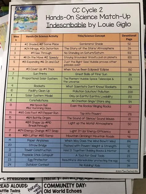 Image result for Classical Conversations Cycle 2 Weekly Lesson Plan