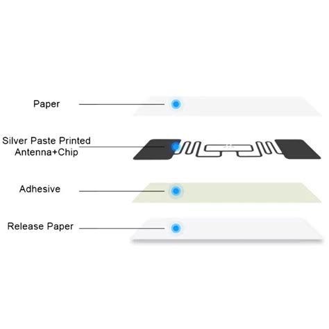 Image result for RFID Barcode Labels