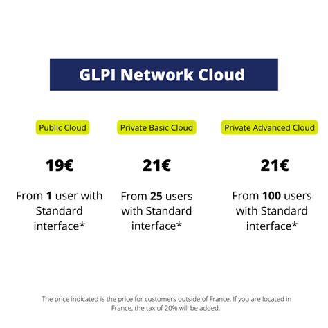 Image result for GLPI Network