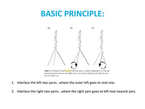 Image result for Learning Braiding Patterns