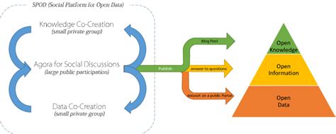 Image result for Programming Knowledge Open Tools Tutorial