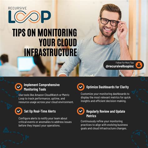 Image result for Recursive Loop