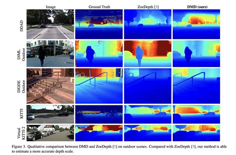 Image result for Depth Estimation Model