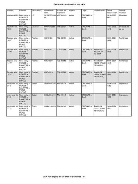 Image result for GLPI PDF