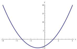 Image result for Quadratic Function Graph Calculator