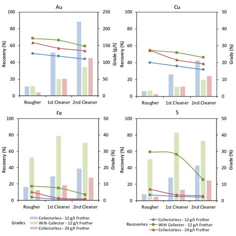 Image result for Flotation Testing