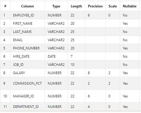 Image result for Employee SQL Database Insert Table