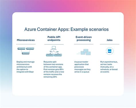 Image result for Azure Container Apps Example