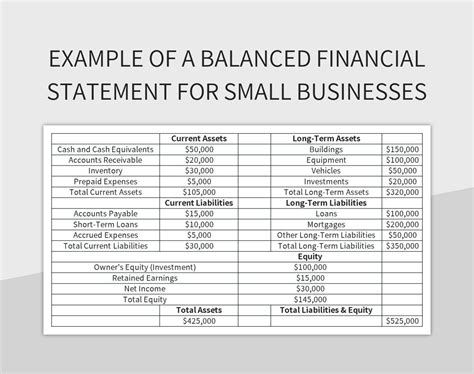 Image result for Examples of Financial Statements