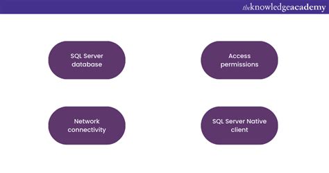 Image result for How to Connect Power Bi to SQL Database