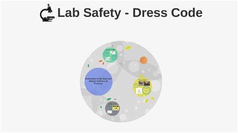 Image result for GMP Lab Dress Code