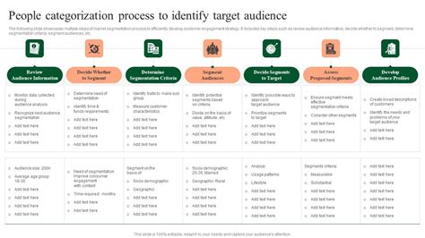Image result for Process Categorization