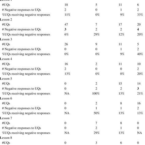 Image result for Predictable vs Unpredictable